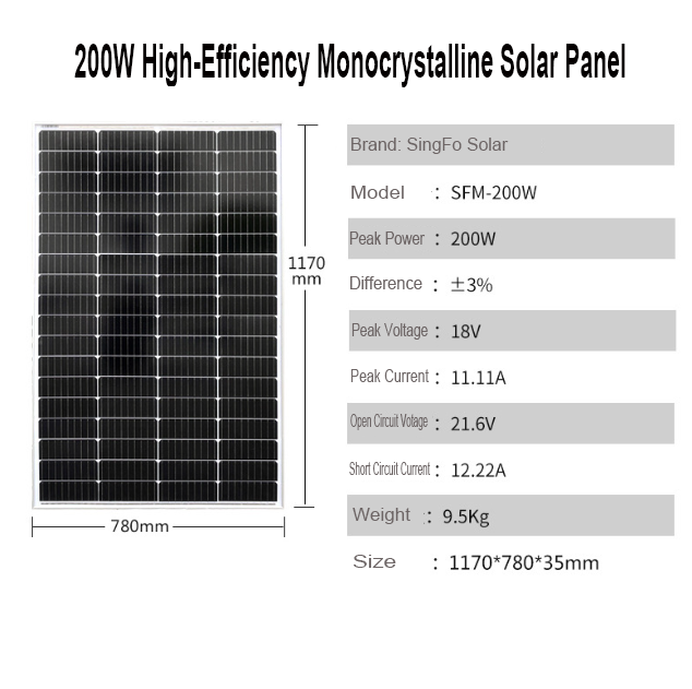 Solar Panel 200W – iFirst